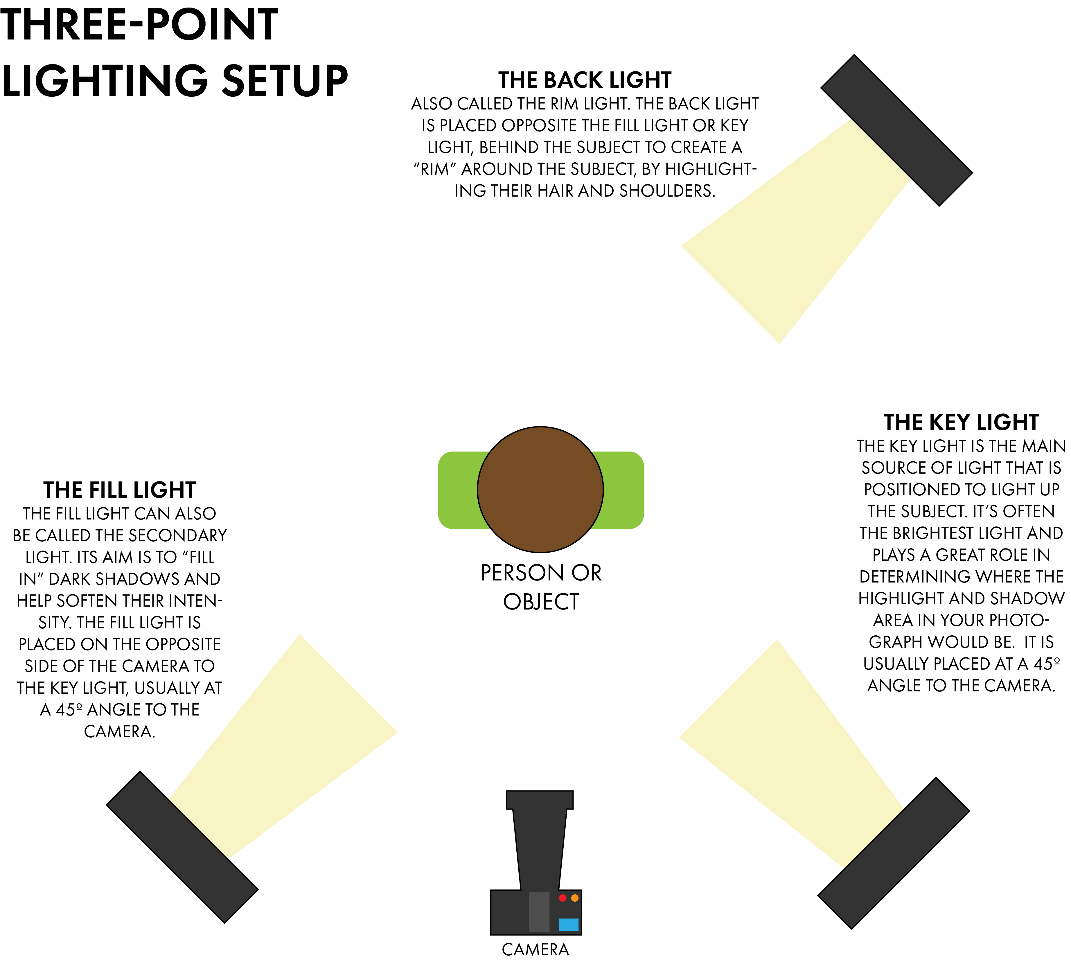 Studio Lighting – Let's study graphic design – A Reflective Journal